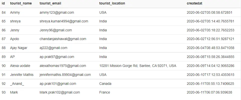 How To Convert Database Table Data Into Json Format I