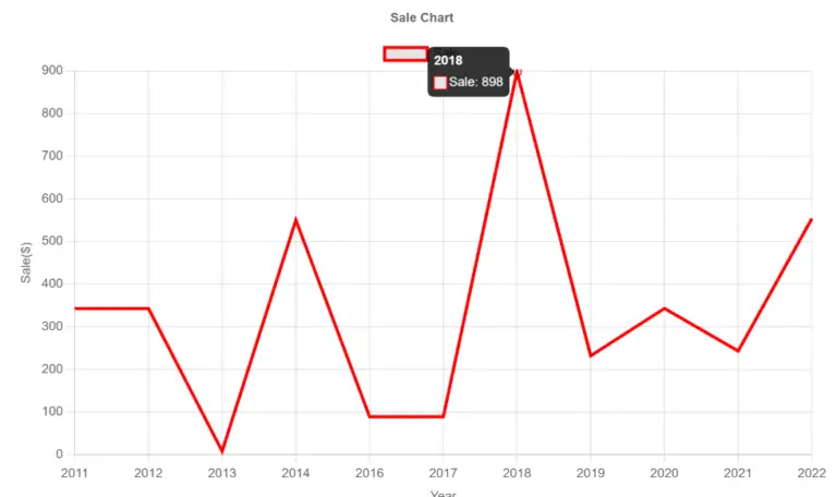  Simple Trick Hide Points In ChartJS Line Graph