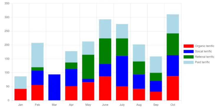 How To Create A Stacked Bar Chart Using Chart Js Example